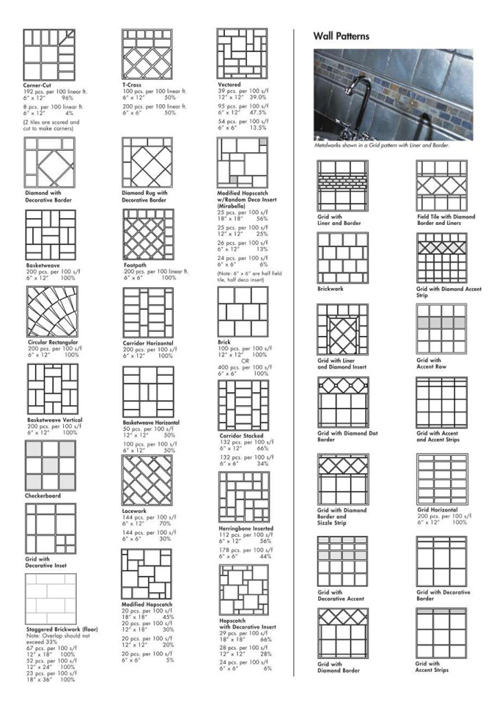 Tile Patterns - Versatile and Stone